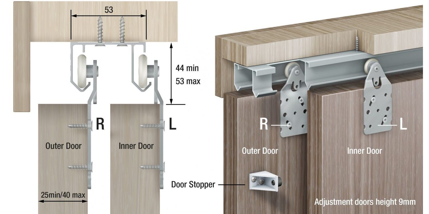 Trakkit Gemini Double Track Top Hung Sliding Kit for Wardrobe Doors ...